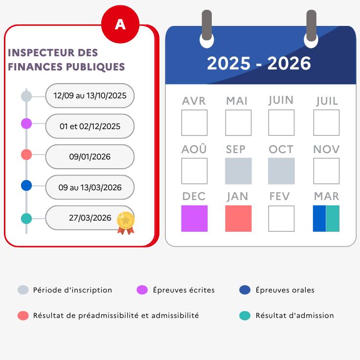 Calendrier prévisionnel des concours externes 2025-2026 | Rejoindre les Finances publiques